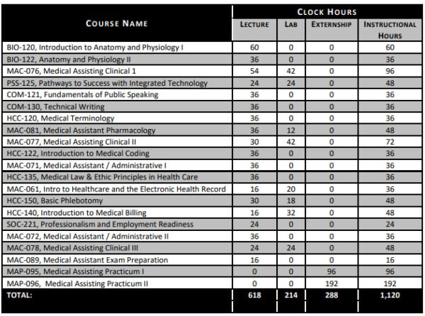 Medical Assistant Diploma Program – Central Pennsylvania Institute of ...